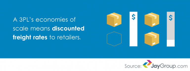 Oversized Shipping Guide: Carrier Regulations & How To Avoid Surcharges